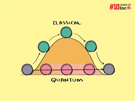 Here S Everything You Need To Know About Quantum Tunnelling