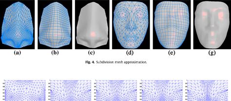Figure 1 From A Fast Mesh Parameterization Algorithm Based On 4 Point