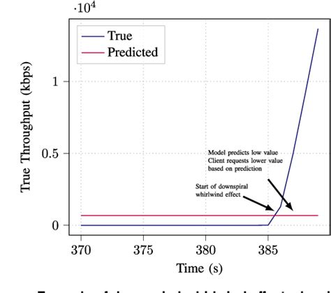 Figure 14 From Device Based Cellular Throughput Prediction For Video Streaming Lessons From A