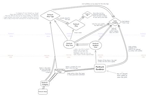 Portrait Maker Dialogue Bubbles Working Towards A Vertical Slice Lancer Tactics By Olive