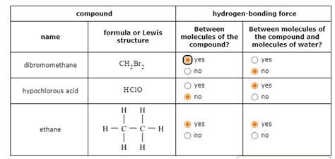 Solved Compound Hydrogen Bonding Force Between Between Molecules Of Molecules Of The The