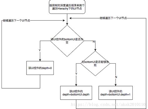 ugui drawcall合并 csdn博客