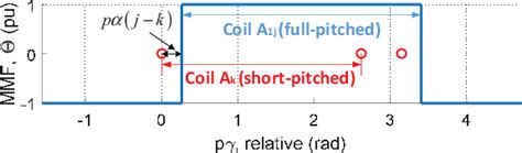 Figure 10 From Investigation On Stator Mutual Inductance Factor Used For Induction Machine
