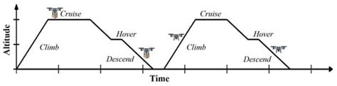 the future of last mile delivery lifecycle environmental and economic