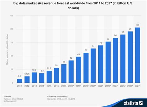 The Future Of Web Data Extraction And Big Data 7 Trends To Watch Wsaas
