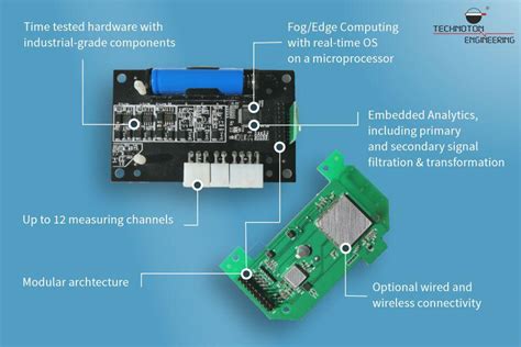 Industrial Iot Device Design And Development Aliaksandr Kaplunski