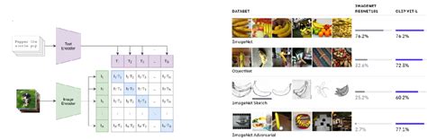 Cs 330 Lecture 6 Unsupervised Pre Training Contrastive Learning Lars C P M Quaedvlieg