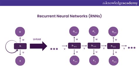 types of generative ai explore the generative ai types