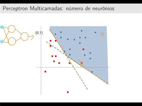 SCC0270 Redes Neurais 02 3 Introdução aos Multilayer Perceptrons