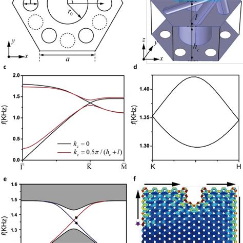 A B AA Stacking Of A Hexagonal Lattice And Its Unit Cell C The Download Scientific
