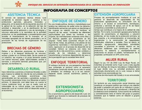 Infografias DE Conceptos ENFOQUE DEL SERVICIO DE EXTENSIN