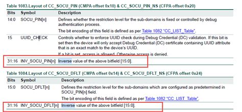 Lpc55s28 Debug Credential Issue With Pyocdice Probe Nxp Community