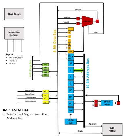 Jmp Cpu Design