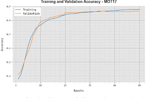 Figure 10 From Multi Object Detection And Tracking Using Reptile Search
