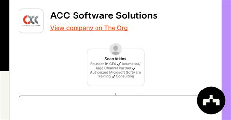 Acc Software Solutions The Org