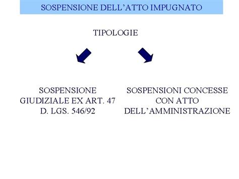 SOSPENSIONE DELLATTO IMPUGNATO GRUPPO DI LAVORO SUL CONTENZIOSO