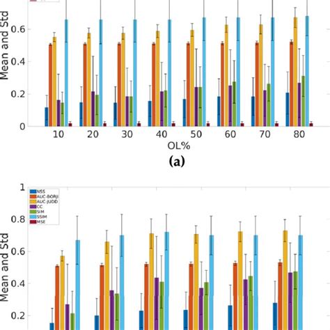 Comparison With Different Metrics Evaluating The Similarity Of The