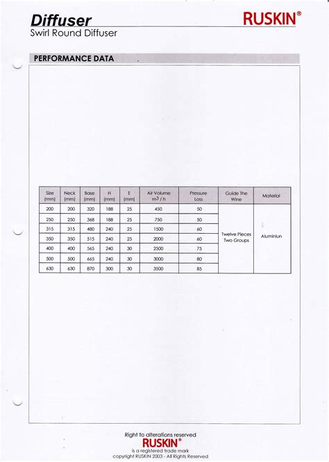 Swirl Round Diffuser Ruskin M Sdn Bhd