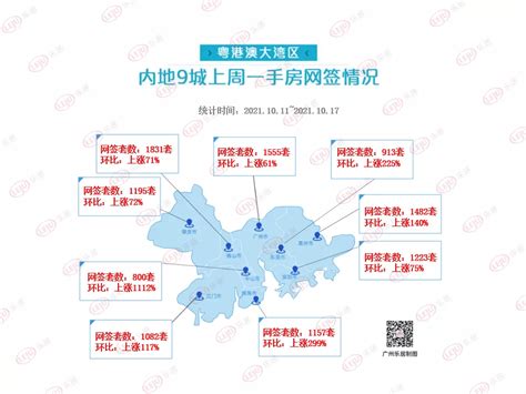 最快一周放款！银行额度松动？佛山部分银行利率降低！购房