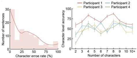 杨杰 西湖大学脑机接口与类脑计算 研究方向与成果
