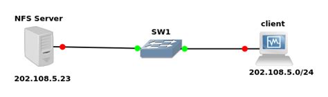 Konfigurasi Network File System Nfs Di Centos7