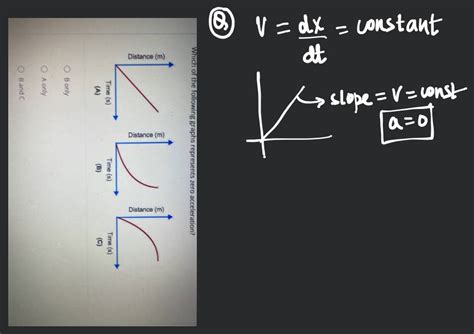 Which Of The Following Graphs Represents Zero Acceleration A B C B