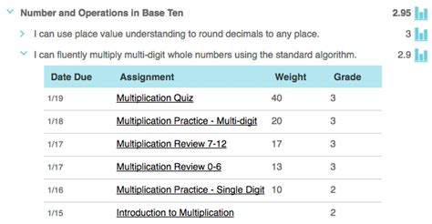Standards Based Gradebook Teacherease