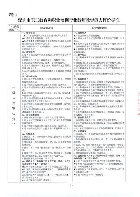教师教学能力评价 深圳市职工教育和职业培训协会