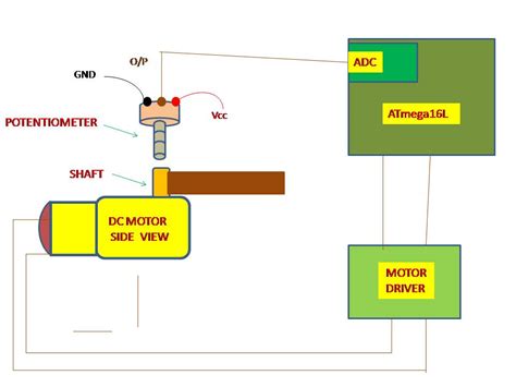 ROBO ZONE HOW TO CONVERT DC MOTOR INTO SERVO MOTOR