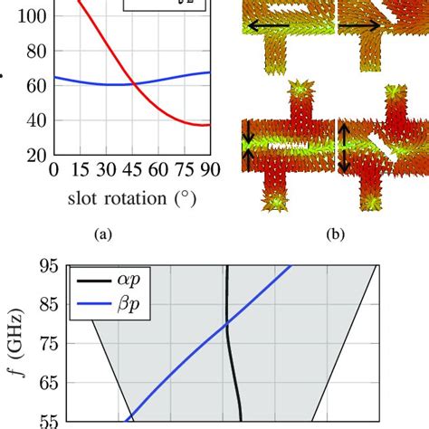 Unit Cell Simulation A Q Factor Equalization Using Eigenmode