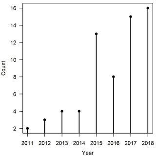 PDF A Review Of Issues About Null Hypothesis Bayesian Testing