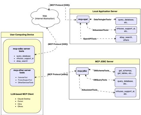 GitHub OpenLinkSoftware Mcp Adonet Server C Based Model Context Procotol MCP Server For