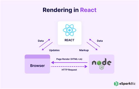 Diving Into The Top Advantages Of Reactjs Esparkbiz