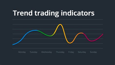 3 Indikator Yang Mesti Diketahui Dalam Tren Forex