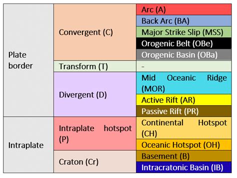 Geodynamical Order For The New Classification Of High Temperature Download Scientific Diagram