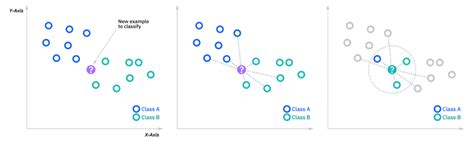 机器学习算法K NNK近邻算法 数据科学工厂 博客园