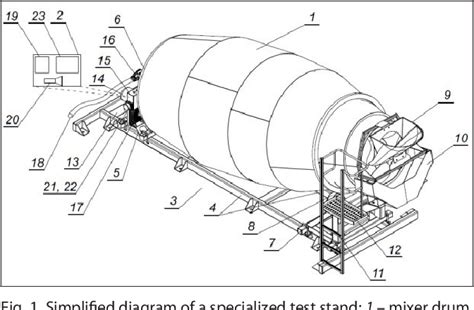 Figure from Stand tests of an innovative mixing drum with a capacity of m³ Semantic Scholar