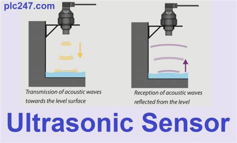 What Is Ultrasonic Sensor Plc Com
