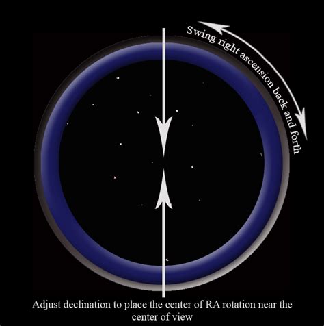 Polar Alignment Method