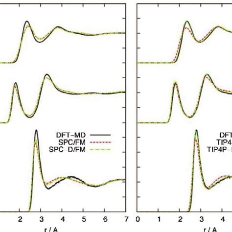 Atomatom Radial Distribution Functions For All Fitted Potential Models
