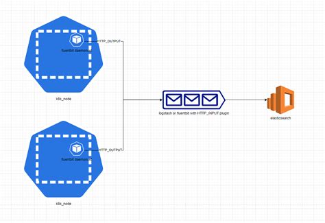 Unexpected 400 Invalid Requests Errors Between Output And