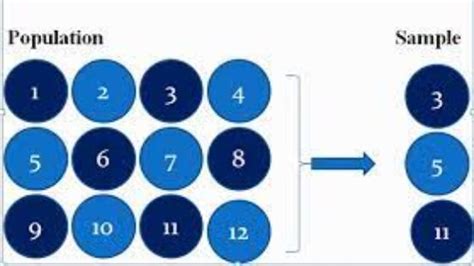 Thirumala Reddy On Linkedin Followme Datascience Like Interview Statistics Dataanalytics…
