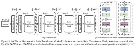 Swin Transformer 论文阅读记录 And 代码分析swin Transformer论文阅读 Csdn博客