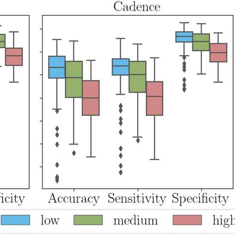 The Rsvm Fsms Performance Of Real Time Gait Phase Detection In
