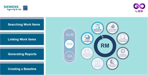 Syed Husham On Linkedin Requirementsmanagement Projectmanagement