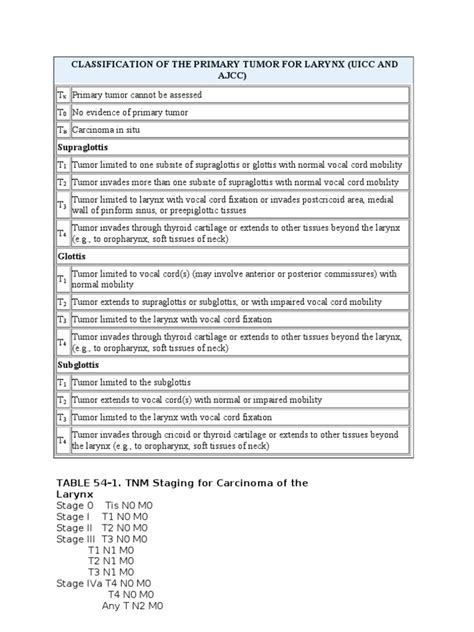 Pdf Classification Of The Primary Tumor For Larynx Dokumentips