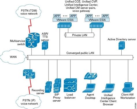 Cisco Unified Contact Center Enterprise Design Guide Release 10 5 1