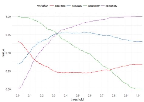Classification With R Minimatech
