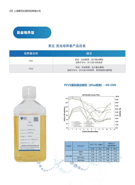 企业宣传册 上海宥艺生物科技有限公司企业网站 Powered By Douphp