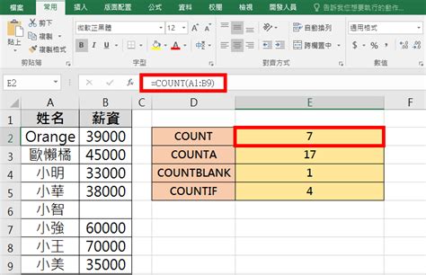 Excel如何在儲存格顯示公式~四種方法簡單顯示 Lazyorangelife